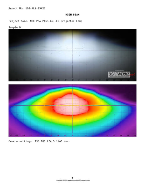 NHK Pro Plus 2.5" Bi-LED Projectors (LHD) – Lightwerkz Global Inc